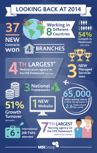 Infographics – 4fx Design & Multimedia