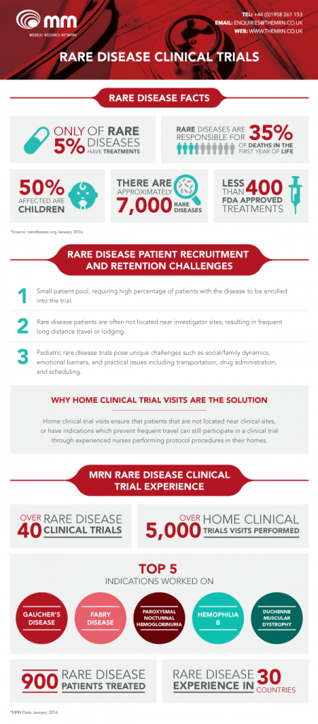 Infographics – 4fx Design & Multimedia